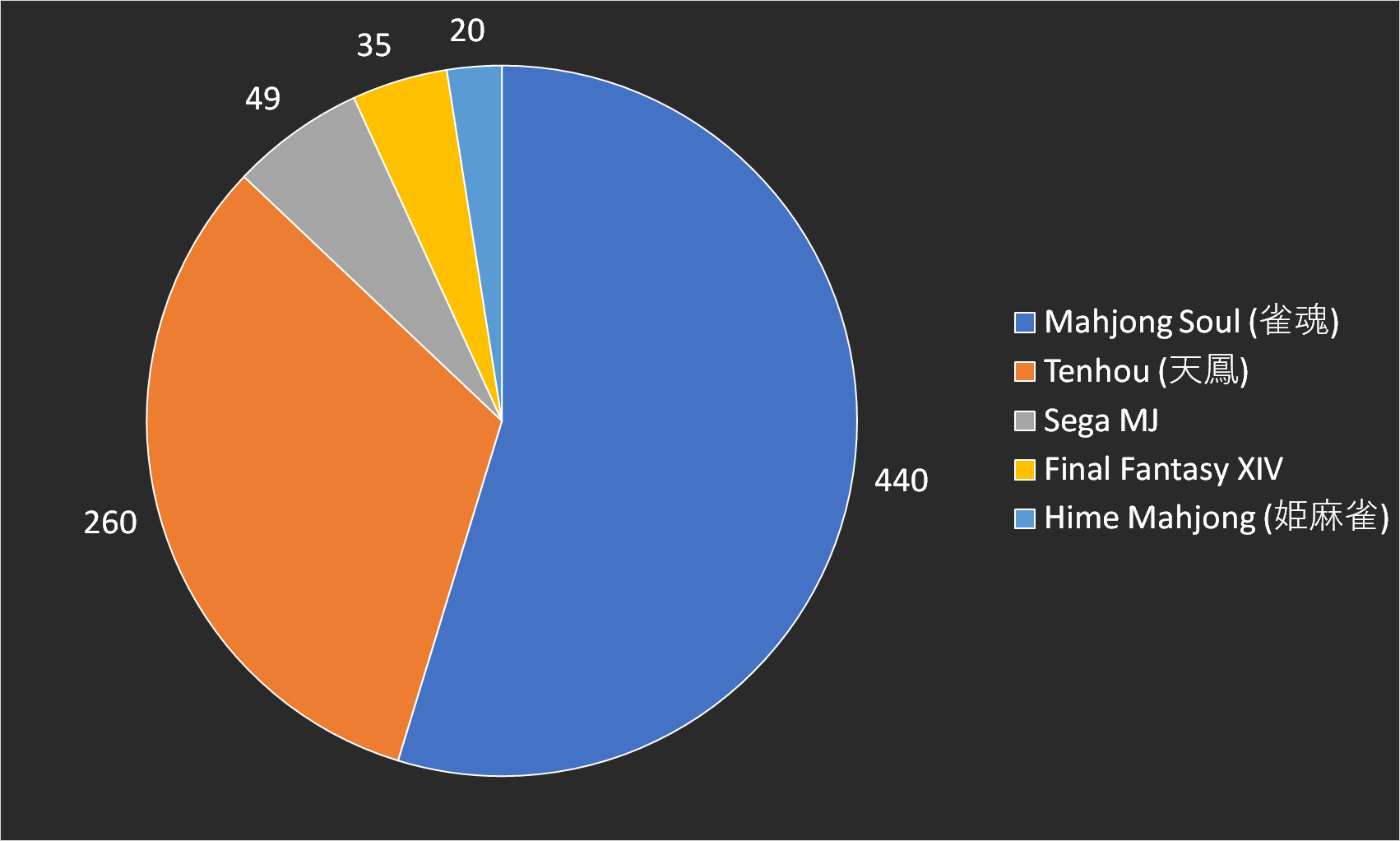 2021 Mahjong Census